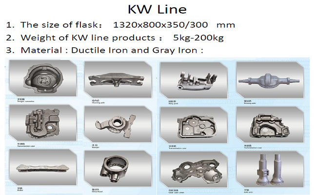Aerial Work Platform Parts Cracket Casting Static Pressure Molding Line