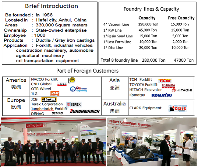 GG20 HT200 Iron Floor Tile